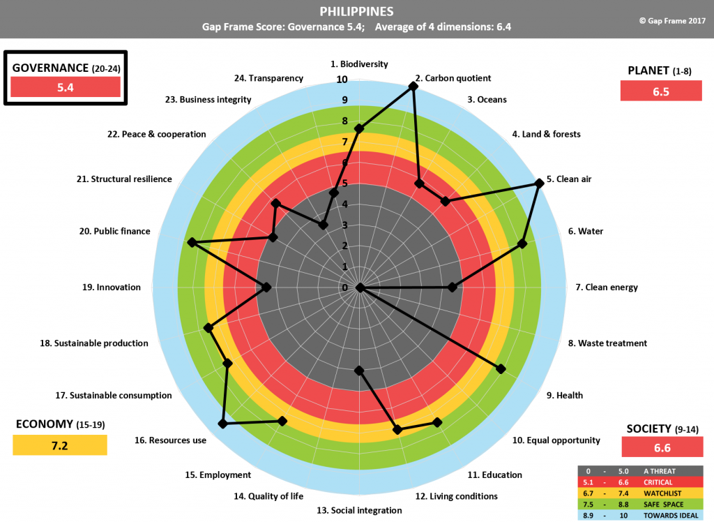 Philippines | Gapframe