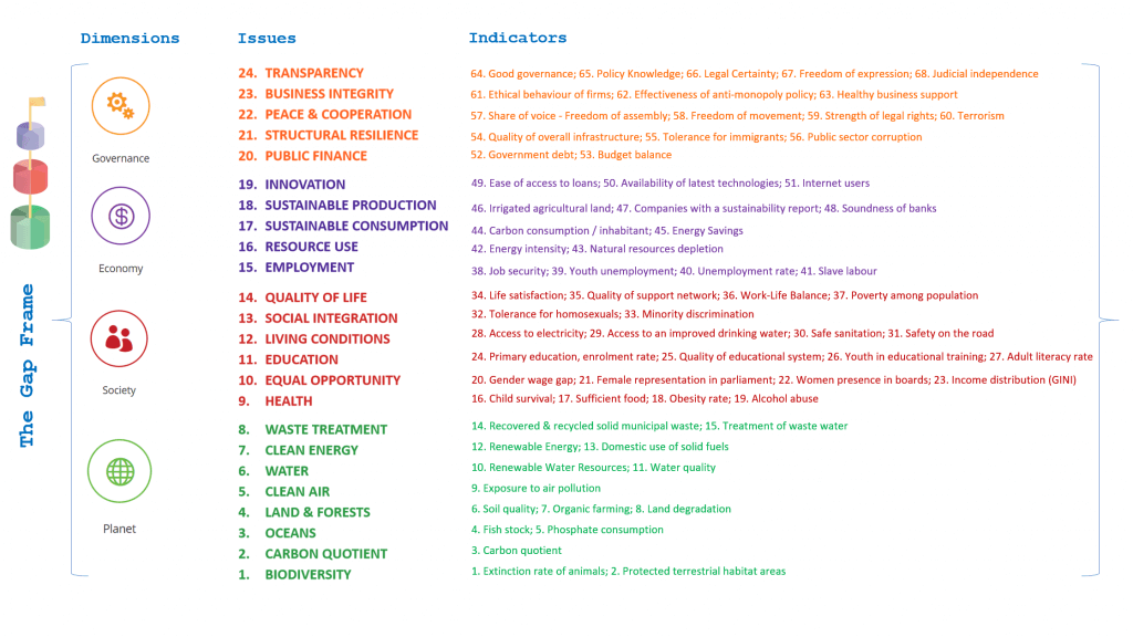 Gapframe | A safe space for us all
